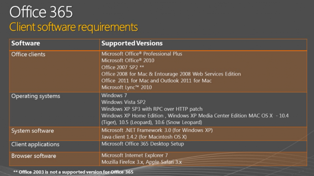 5-office365-office-pro-plus-requirements – Up & Running Technologies ...