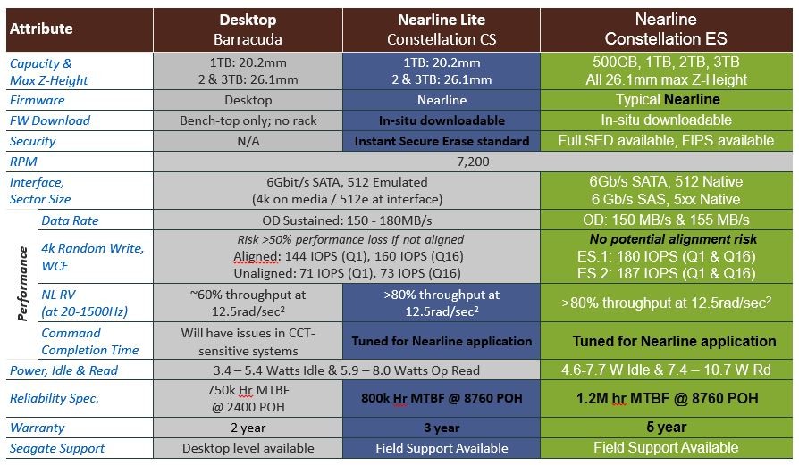 SOLVED: What is the Difference between a Desktop Drive and an ...