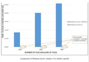 SOLVED: How To Perform a Chkdsk on a Clustered Shared Volume on an iSCSI SAN - Up & Running Inc ...