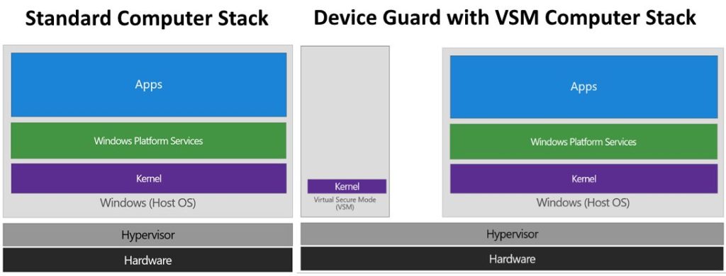 SOLVED: What is Windows Device Guard? - Up & Running Inc - Tech How To's