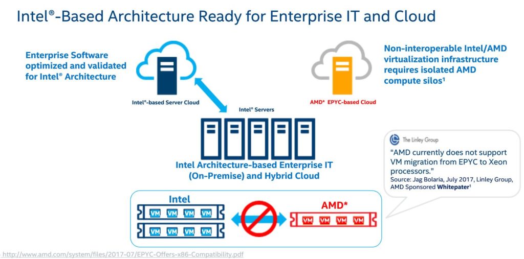 Quick Explanation of The Differences Between Intel Xeon and AMD Epyc Server CPU's - Up & Running ...