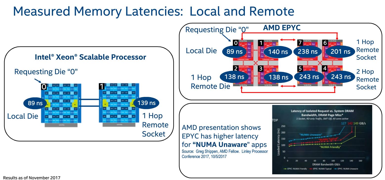 Quick Explanation of The Differences Between Intel Xeon and AMD Epyc ...