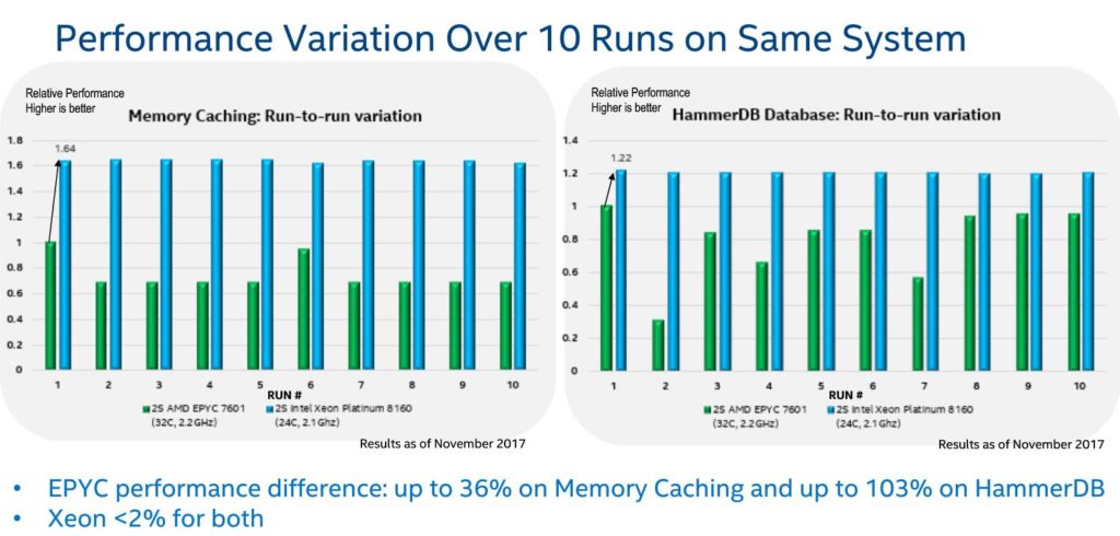 Quick Explanation of The Differences Between Intel Xeon and AMD Epyc Server CPU's - Up & Running ...