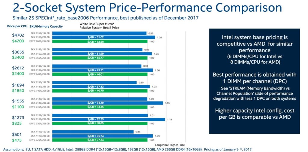 Quick Explanation of The Differences Between Intel Xeon and AMD Epyc Server CPU's - Up & Running ...