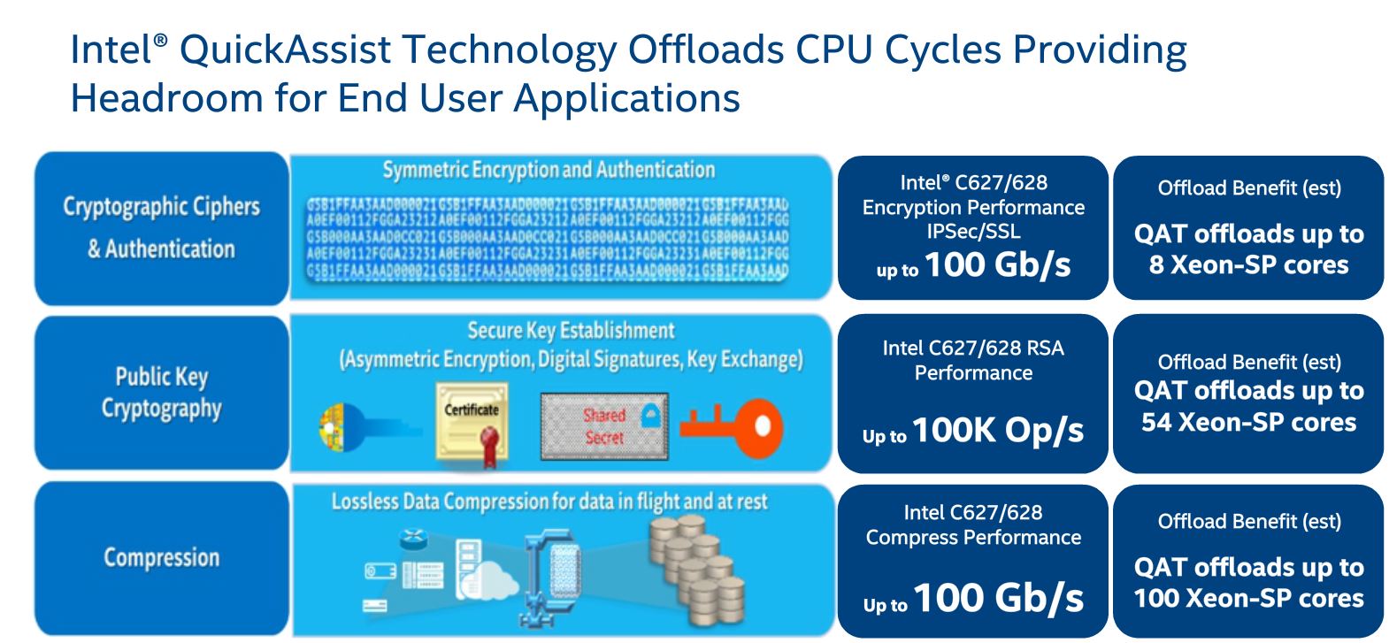 Quick Explanation of The Differences Between Intel Xeon and AMD Epyc Server CPU's - Up & Running ...