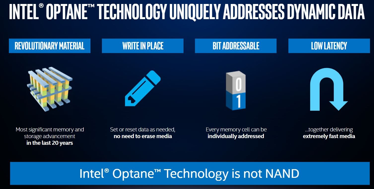 Everything You Need To Know About Intel Optane & Optane DC - Up ...