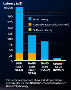Everything You Need To Know About Intel Optane & Optane DC - Up ...