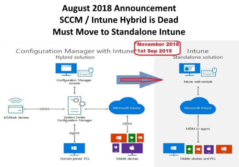 sccm-intune-hybrid-must-change-to-standalone-intune-2019 – Up & Running Inc – Tech How To's