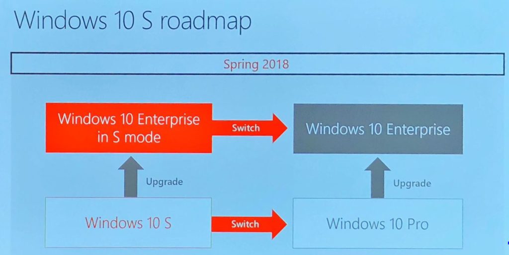 Everything You Need To Know about Windows 10 'S' in 2019 - Up & Running ...