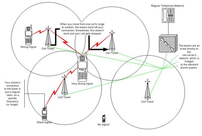 SOLVED: Quick Answers to Frequently Asked Questions about SIM Cards ...