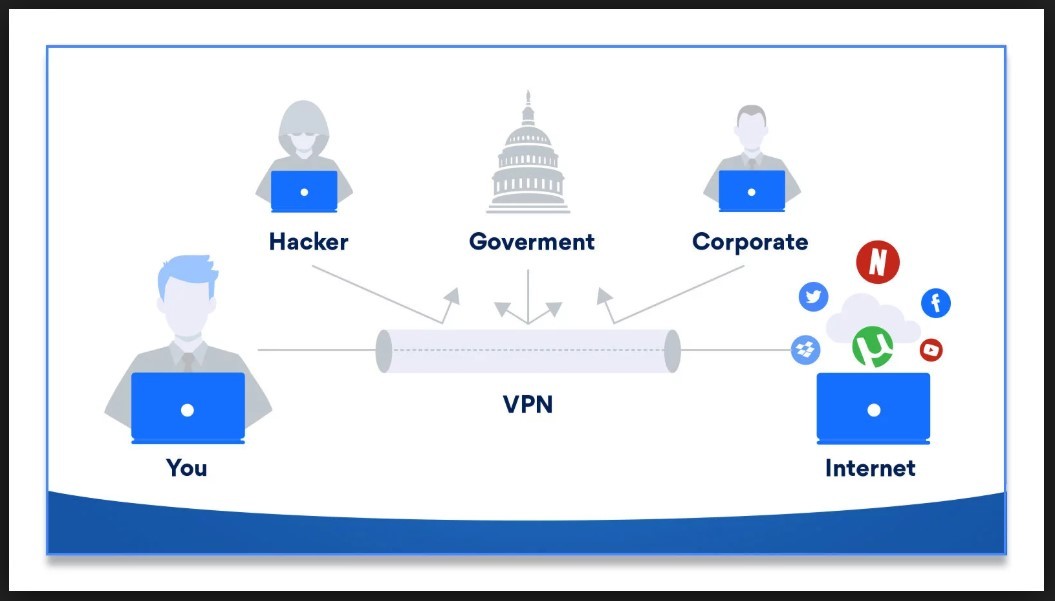 7 Reasons Why You Need to Get a Fake IP and Hide Your Real One - Up ...