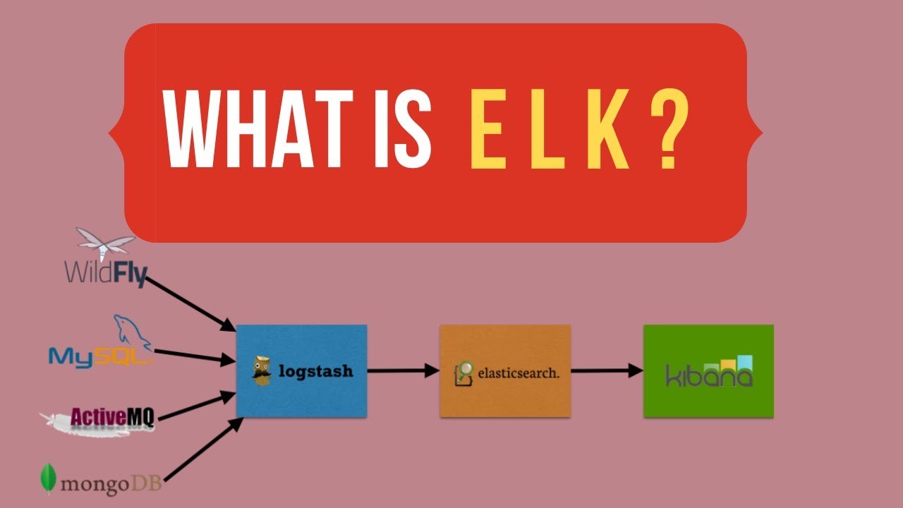 Top Tools for Log Management - Up & Running Inc - Tech How To's