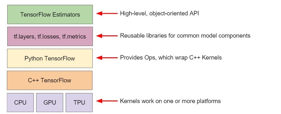 VIDEO: A Newbies Guide To Installing TensorFlow on Windows 10 - Up ...