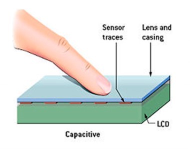 SOLVED: VIDEO: How Do Different Types of Touchscreens & Styluses Work ...