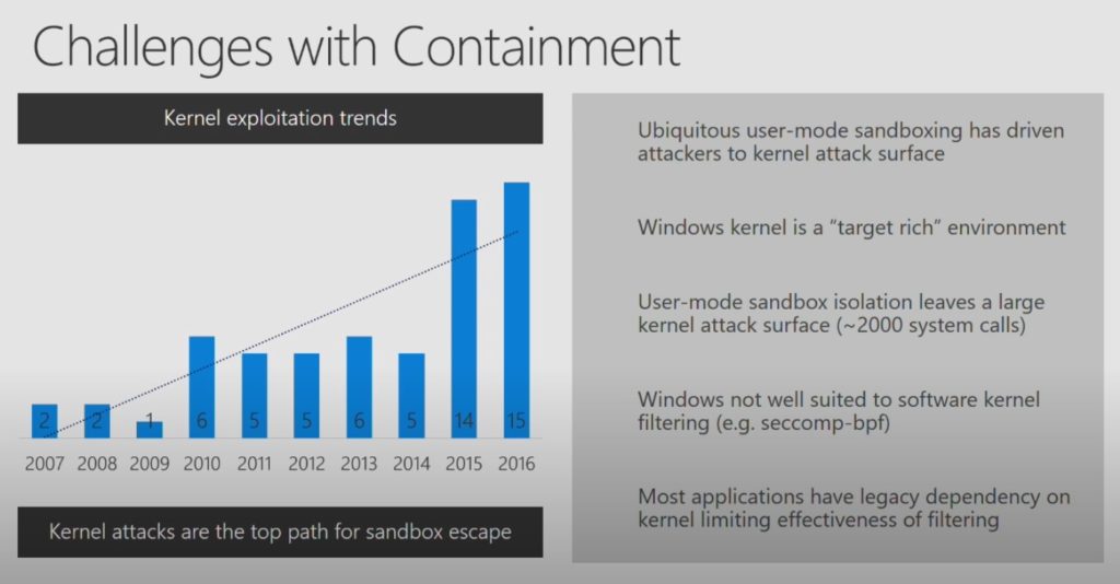 Windows defender application guard – kernal attacks to get around ...