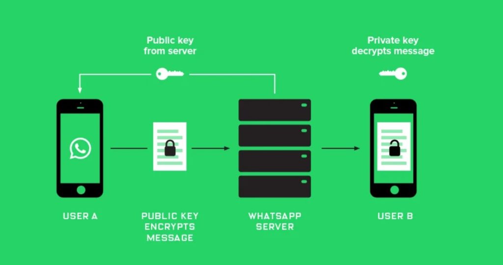 How to Verify That WhatsApp Messages Are Encrypted - Up & Running Inc ...