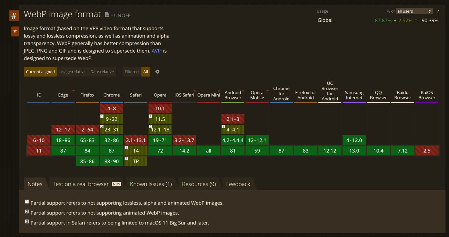 SOLVED: What is .webp & How To Get .webp Graphics in WordPress - Up ...
