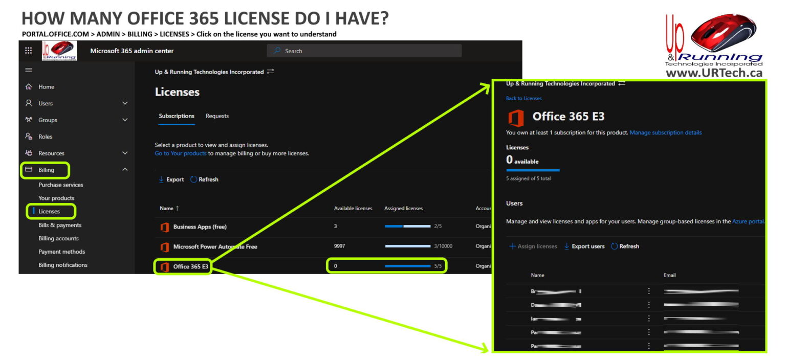 SOLVED: How Many Microsoft Office 365 Licenses Do I Have & Who Is Using Them? - Up & Running Inc ...