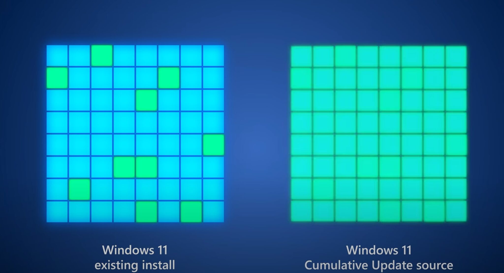 SOLVED: Real Windows 11 Performance Improvements: The Good The Bad ...