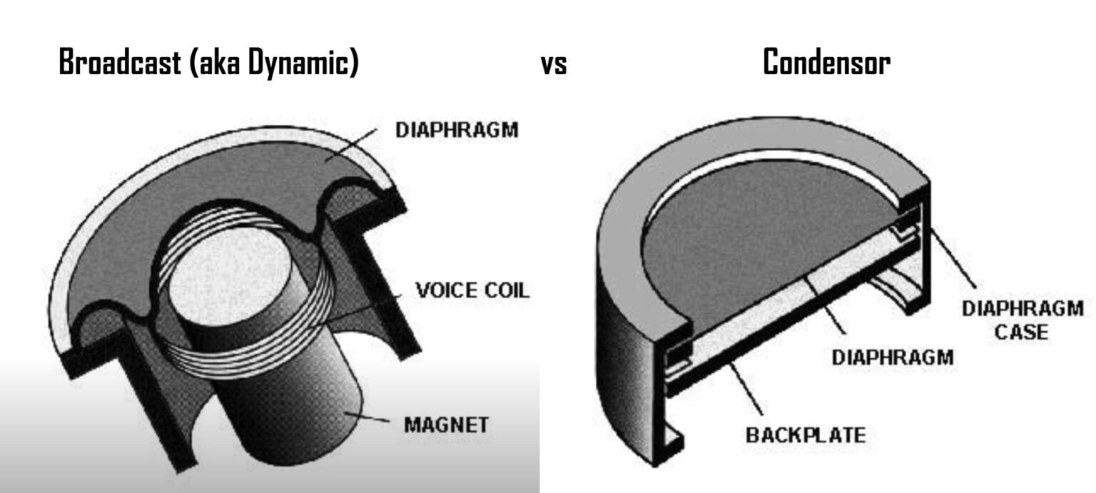Top 10 Mic Specs Explained: Choose the Right Microphone