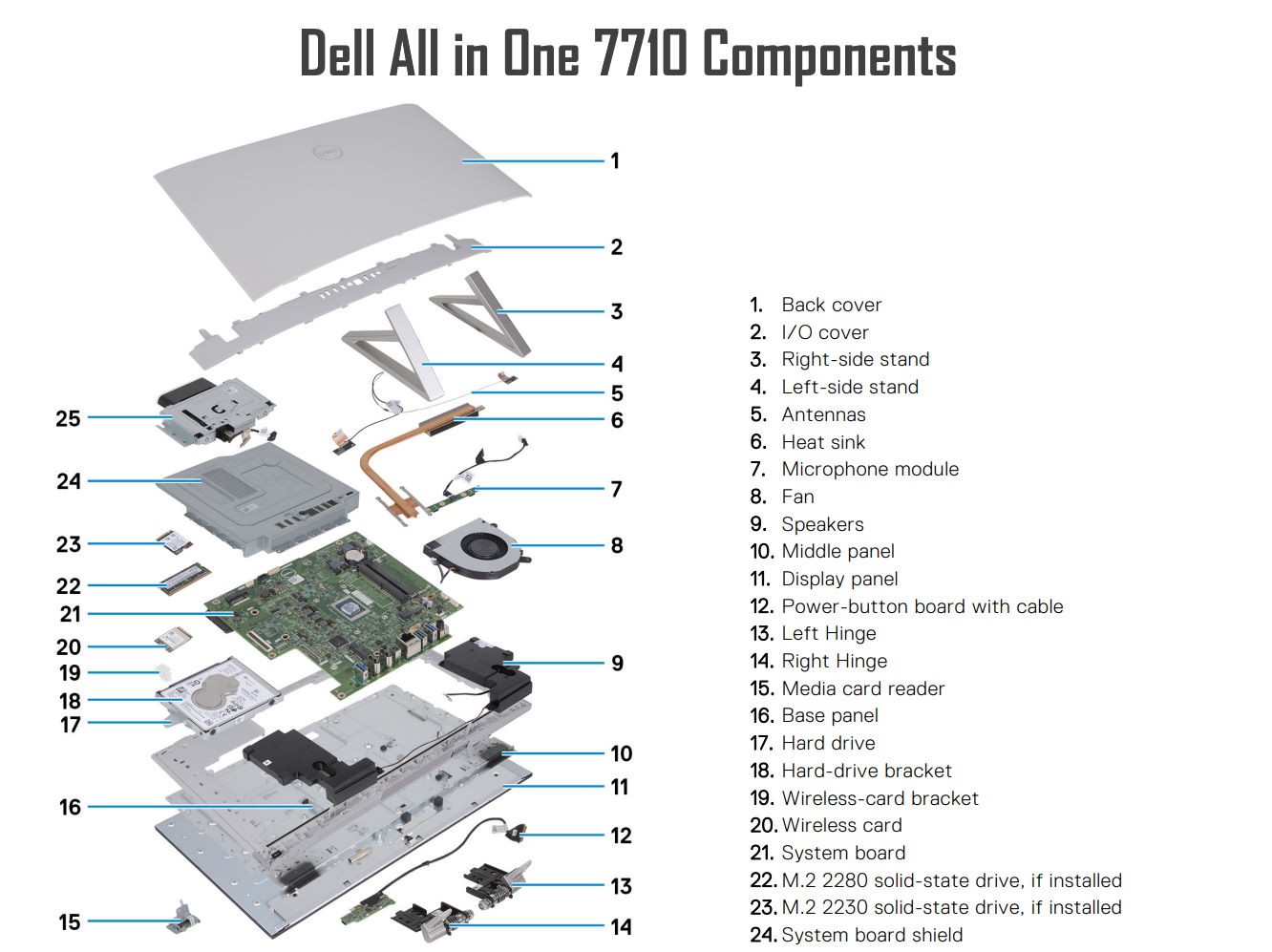 SOLVED: VIDEO: How To Disassemble & Upgrade Dell Inspiron 7710 All-in ...