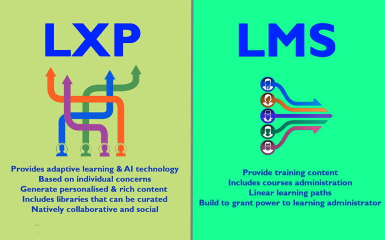 Top 4 Advantages of LMS and LXP Integration - Up & Running Inc - Tech How To's