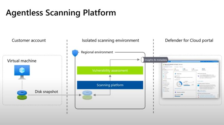SOLVED: Simplified Microsoft Defender vs SCEP vs Defender for Endpoints ...