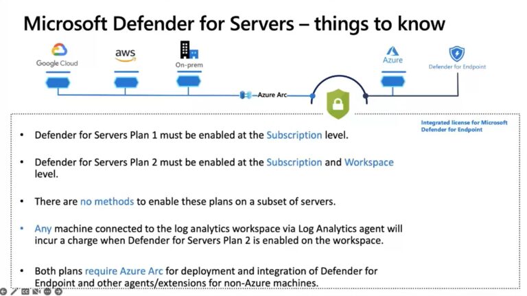 SOLVED: Simplified Microsoft Defender vs SCEP vs Defender for Endpoints vs Defender for Servers ...