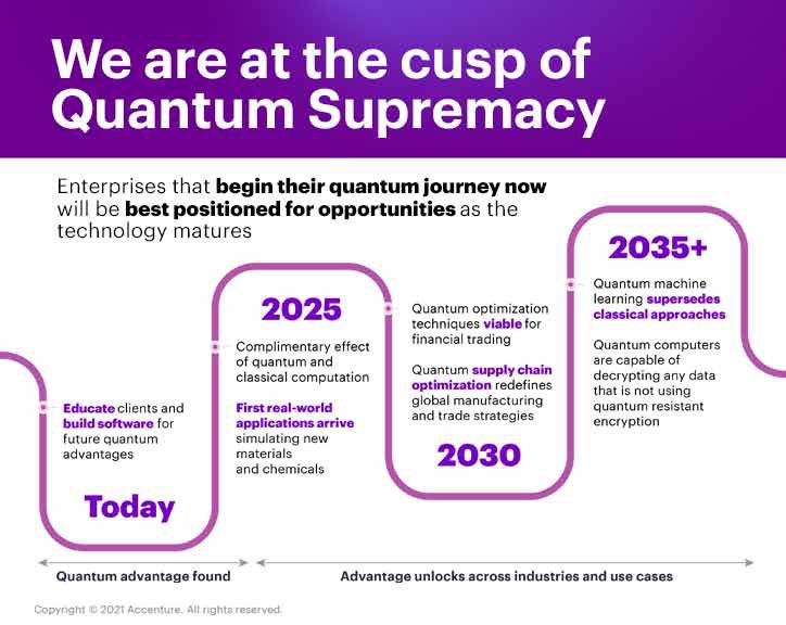 Shaping the Future of Crypto Trading: The Quantum AI Revolution - Up ...
