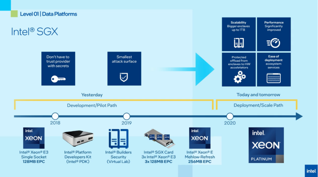 SOLVED: What Replaced Intel SGX? - Up & Running Inc - Tech How To's