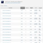 Intel CPU Suffixes: What Do They Mean?