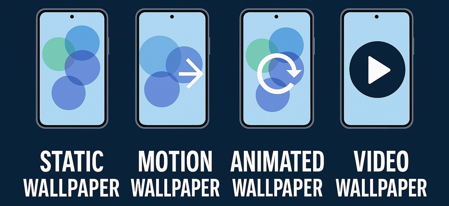 Samsung Live Wallpaper Alternatives: What to Use Now