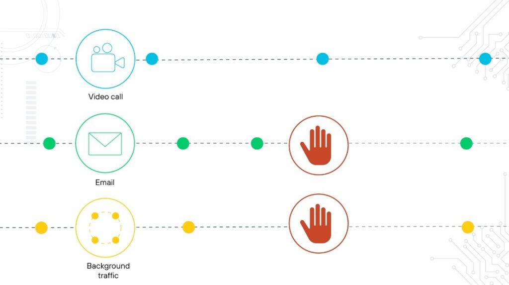 Quality of Service (QOS): A Simple Explanation