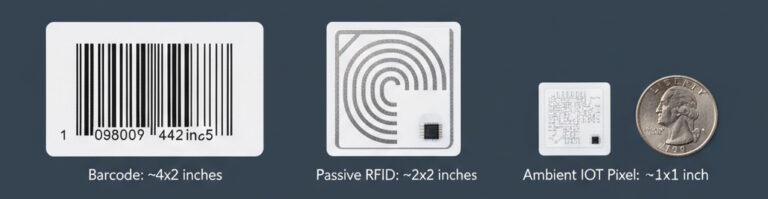 Understanding Ambient IoT RFID: A Game Changer