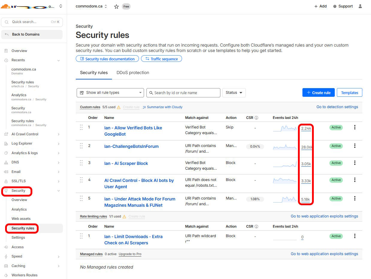 Protect Your Site from AI Scrapers with Free Cloudflare's Page Rules
