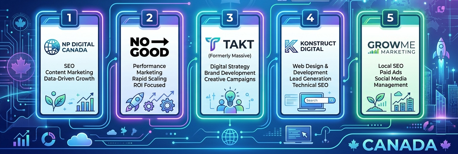 Top Digital Marketing Agencies for IT Companies in 2026