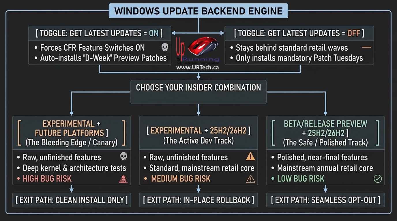 New Windows Update: Insider Experience & Hidden Features